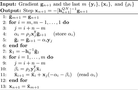 the l bfgs two loop recursion algorithm for calculating the action of download scientific