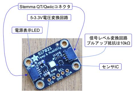 arduino uno r4 minimaでセンサ・インターフェーシング ① センサはstemma qt qwiicボードで手軽に接続 arduinoクックブック