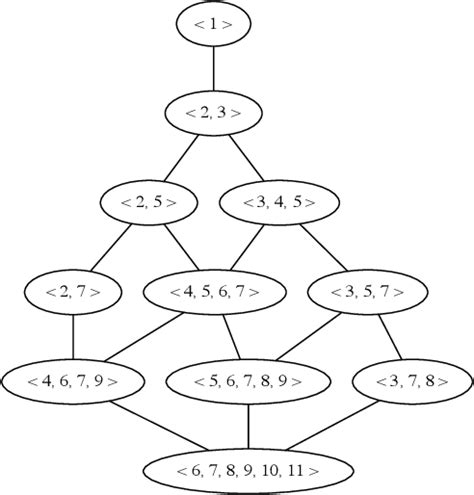 [pdf] parametrizing arf numerical semigroups semantic scholar