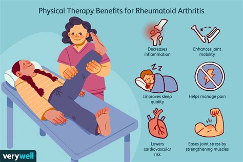 Vorteile der RA Physiotherapie für Gesundheit der Gelenke MedDe