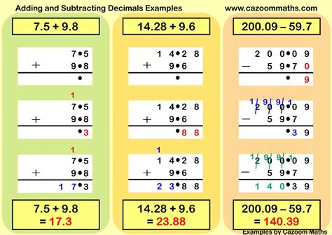 adding and subtracting decimals examples free teaching resources