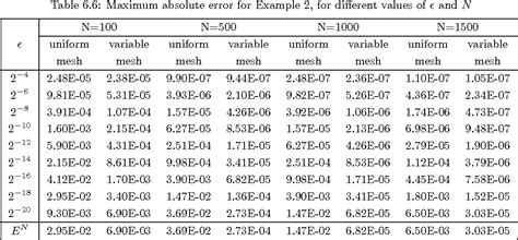 [pdf] variable mesh finite difference method for self adjoint singularly perturbed two point