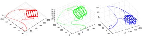 figure 11 from novel parameterization for gauss newton methods in 3 d pose graph optimization