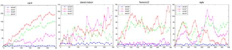 applied sciences free full text target identification via multi view multi task joint sparse