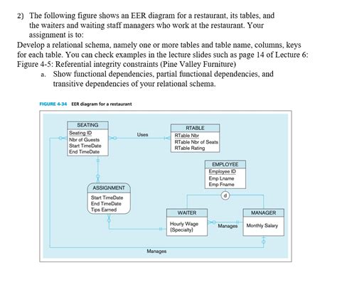 Solved 2 The Following Figure Shows An EER Diagram For A Chegg
