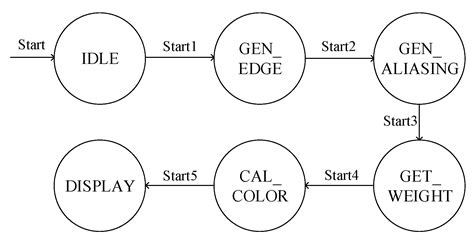 telecom free full text multiple parallel morphological anti aliasing algorithm implemented