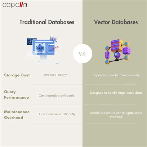 Here Are More Examples Of Traditional Databases Record The