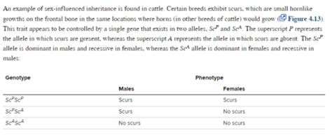 Genetics Mt Chapter Extensions Of Mendelian Inheritance