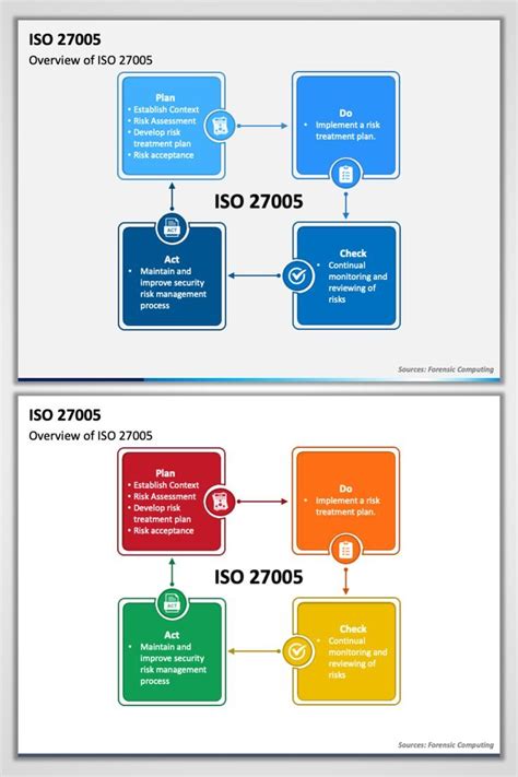 Panduan Lengkap Cara Membuat Flowchart Untuk Perusahaan Artofit