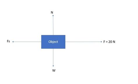 A Horizontal Force Of N Is Applied To The Object Draw A Free Body