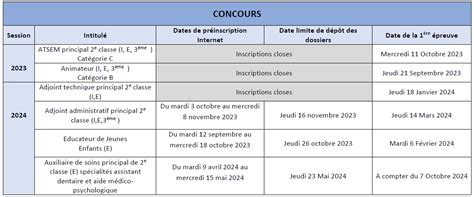 Calendrier Concours 2024 Fonction Publique Gussy Katleen