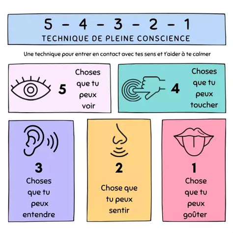Technique De Pleine Conscience