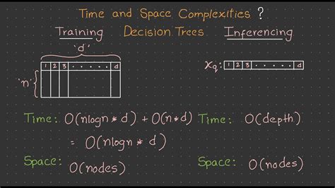 what are the time and space complexities of decision trees youtube