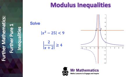 inequalities with modulus function mr