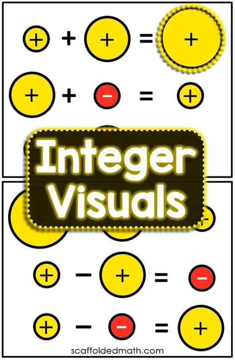 integer rules visual references for addition and subtraction [video] [video] in 2021 7th grade