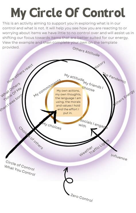 Circle Of Influence Worksheet Etsy