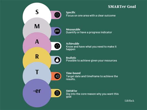 What Are Benefits Of Goal Setting For Success