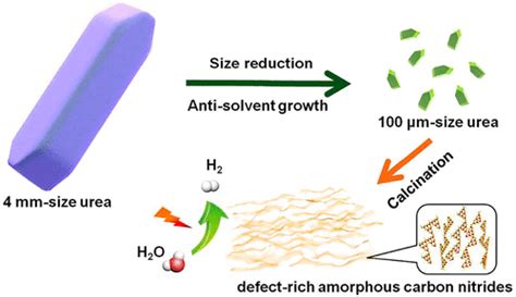Significant Enhancement Of Visible Light Driven Hydrogen Evolution By
