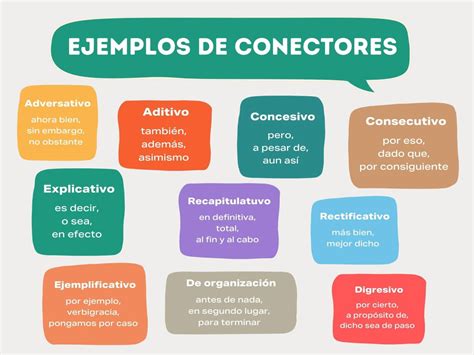Conectores 105 Ejemplos qué son tipos y usos Enciclopedia