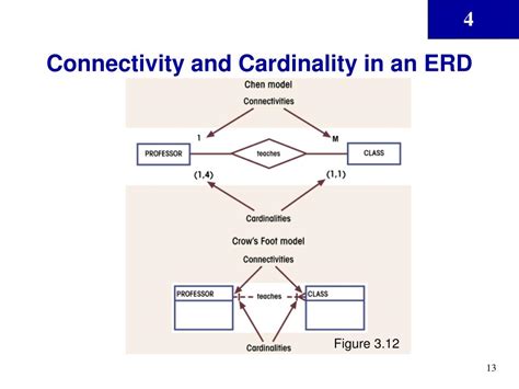Ppt Building The Database E R Diagrams And Normalization Of Database