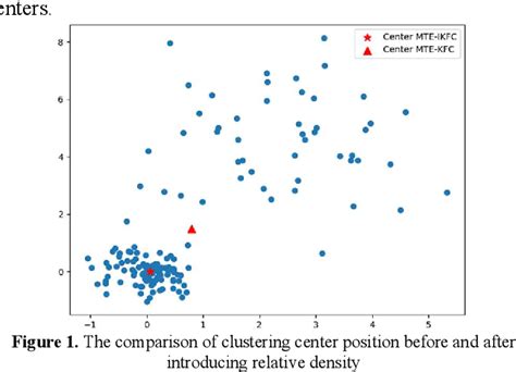 figure 1 from improved kernel based fuzzy clustering algorithm based on maximum tsallis entropy
