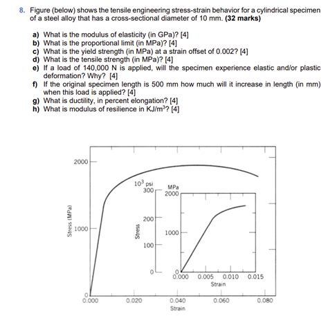 Solved Figure Below Shows The Tensile Engineering Chegg