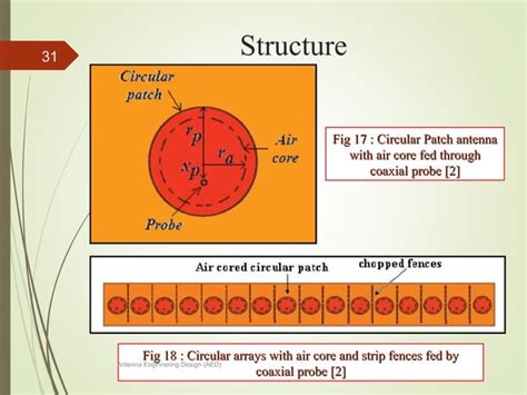 side lobe level sll reduction methods in antenna ppt