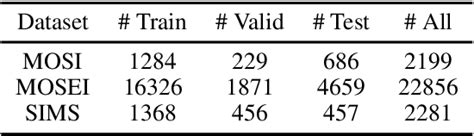 [pdf] learning modality specific representations with self supervised multi task learning for