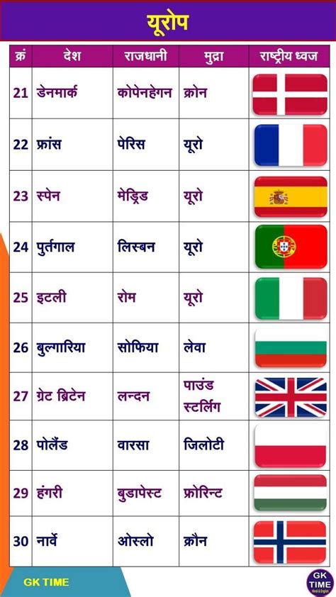 Europe Country General Knowledge Facts Flags Europe List Of Countries