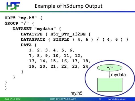 introduction to hdf5 data and programming models