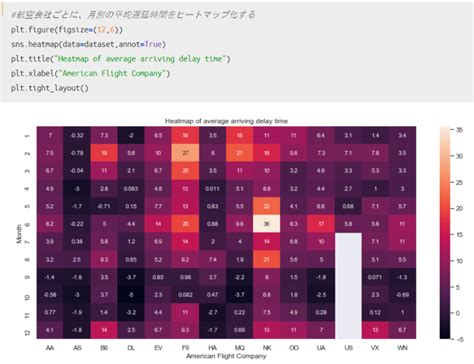 【python coding】seabornでヒートマップを作る方法を解説します