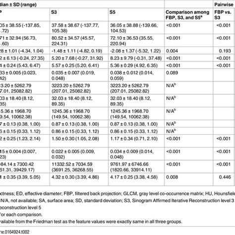 pdf impact of reconstruction algorithms on ct radiomic features of pulmonary tumors analysis