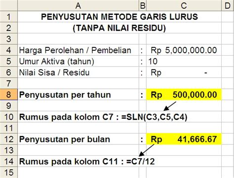 BELAJAR MICROSOFT EXCEL Metode Penyusutan Aktiva Metode Garis Lurus