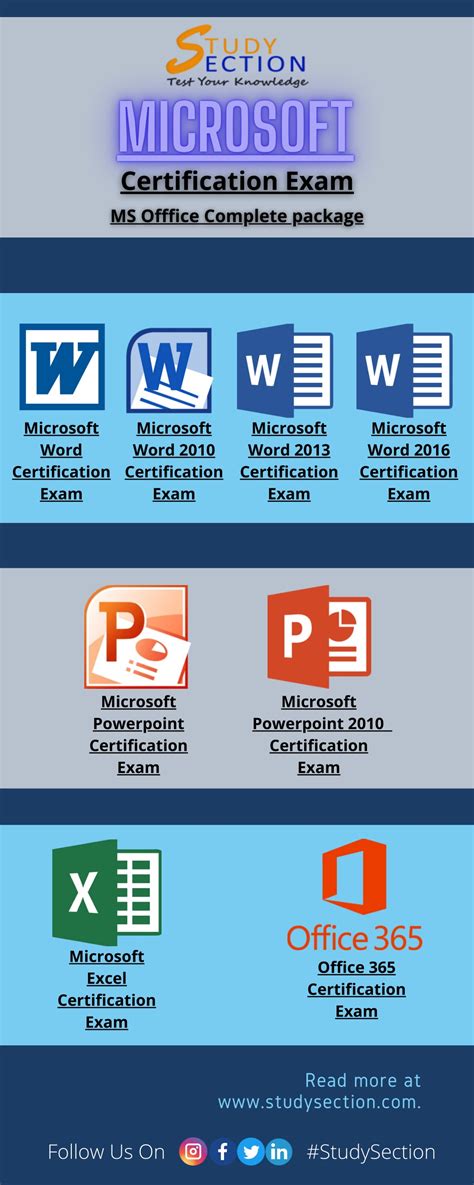 PPT Microsoft Certification Exam MS Offfice Complete Package