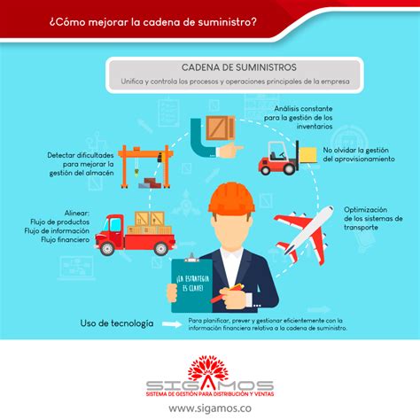 Aspectos clave para mejorar la cadena de suministros Infografía SIGAMOS