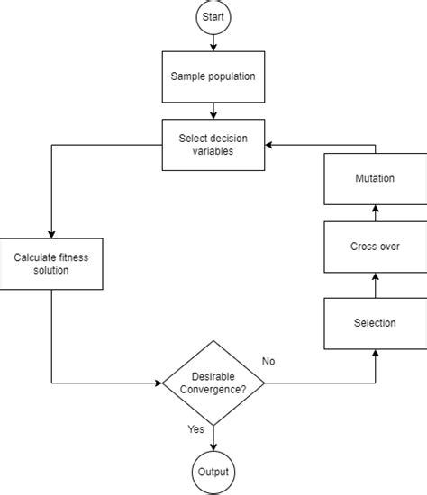 genetic algorithm approach to solve traveling salesman problem tsp by ehsan sm medium
