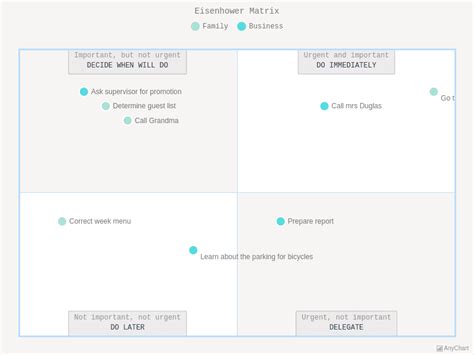 Quadrant Charts With Sea Theme AnyChart Gallery