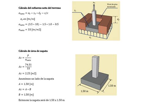 Dimensión de una zapata aislada Hoja de Calculo