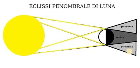 Il 5 Maggio Eclissi Penombrale Di Luna Del Fiore E Stelle Cadenti Come