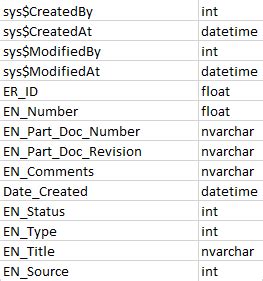 Sql Conversion Failure Varchar To Int Stack Overflow