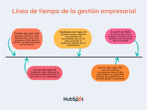 Quemar banco Opinión procesos empresariales ejemplos viudo Sonrisa Rocío