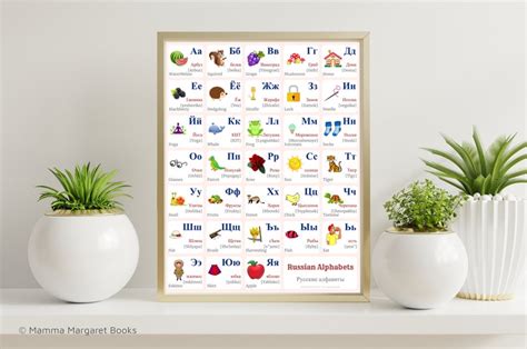 Russian Alphabet Poster Print With Words And English Translations
