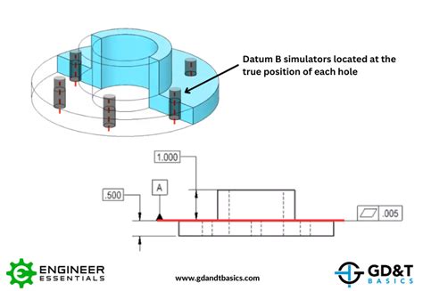 Common GD T Student Questions A Pattern Of Holes As A Datum Feature