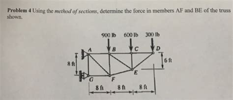 Solved Using The Method Of Sections Determine The Force In Chegg