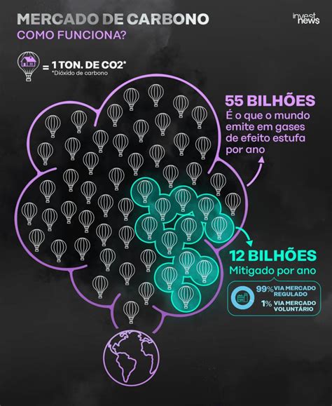 Crédito de carbono como funciona e qual a capacidade do Brasil neste