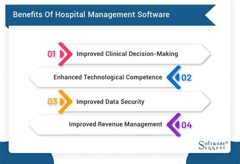 20 Best Hospital Management Software In 2024