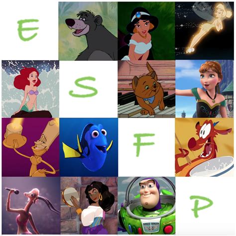 Animated MBTI Is There A Page For Esfp