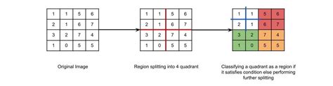 image segmentation coding ninjas