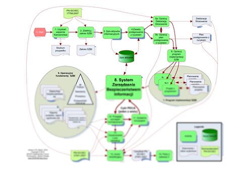 SOLUTION Iso27k Isms Implementation And Certification Process V3