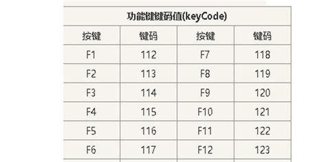 编程中的键盘按钮keycode对照表 360新知